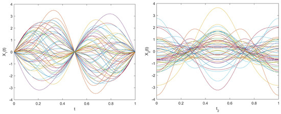 Axioms | Free Full-Text | Generalized Partially Functional Linear Model with Unknown Link Function