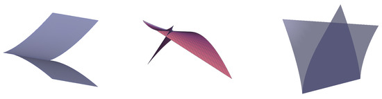 Developable Ruled Surfaces Generated by the Curvature Axis of a Curve