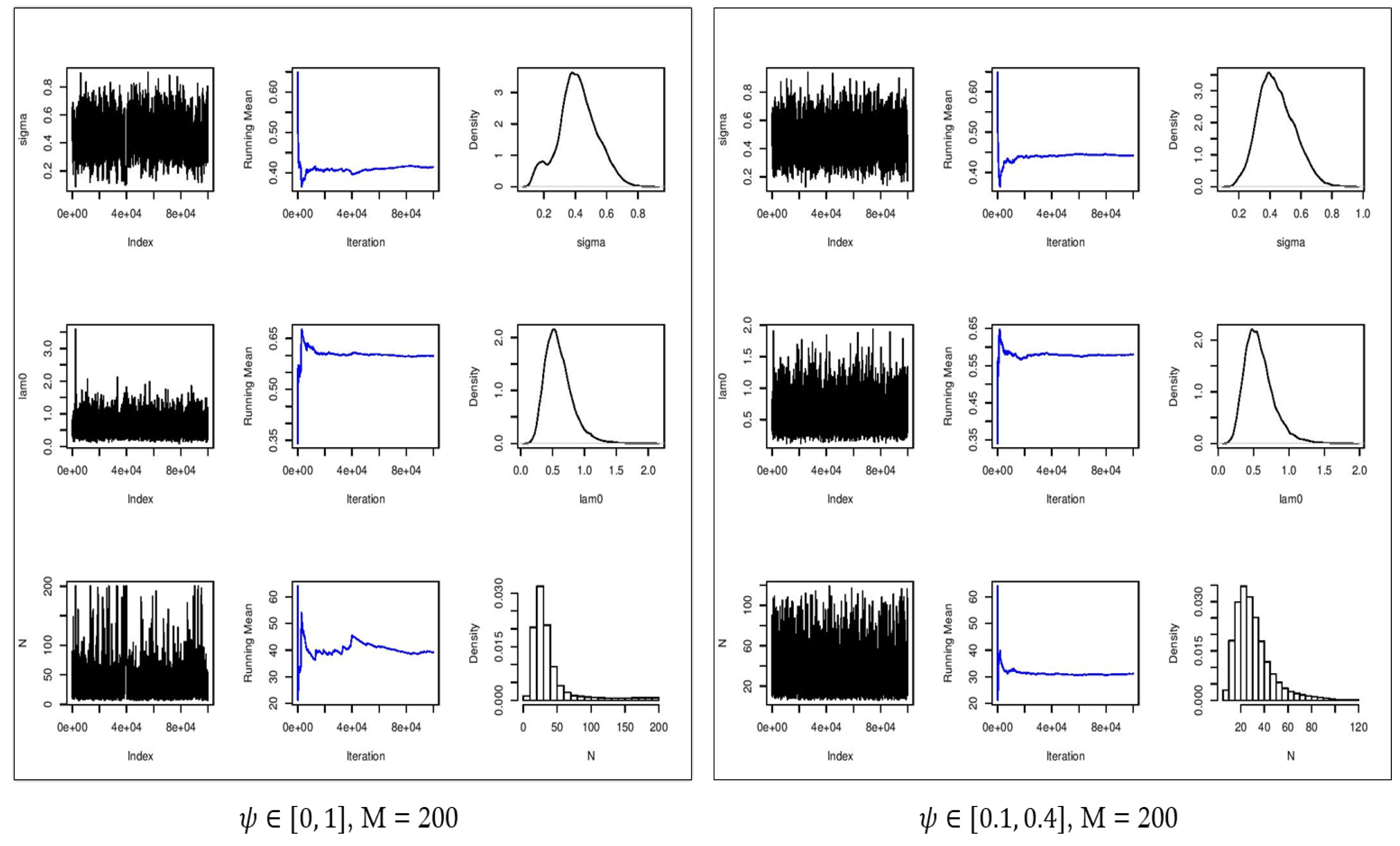 An Enhanced Spatial Capture Model for Population Analysis Using Unidentified Counts through ...