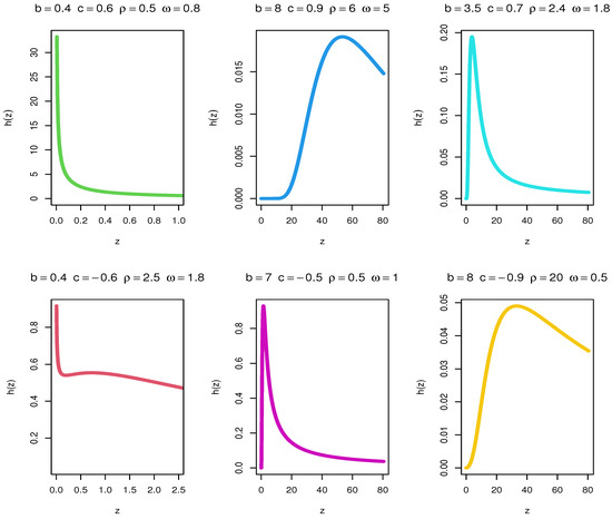 Axioms | Free Full-Text | Engineering Applications with Stress-Strength for a New Flexible ...