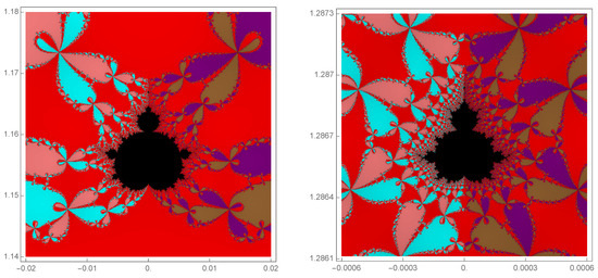 Axioms | Free Full-Text | Two Dynamic Remarks on the Chebyshev–Halley Family of Iterative ...