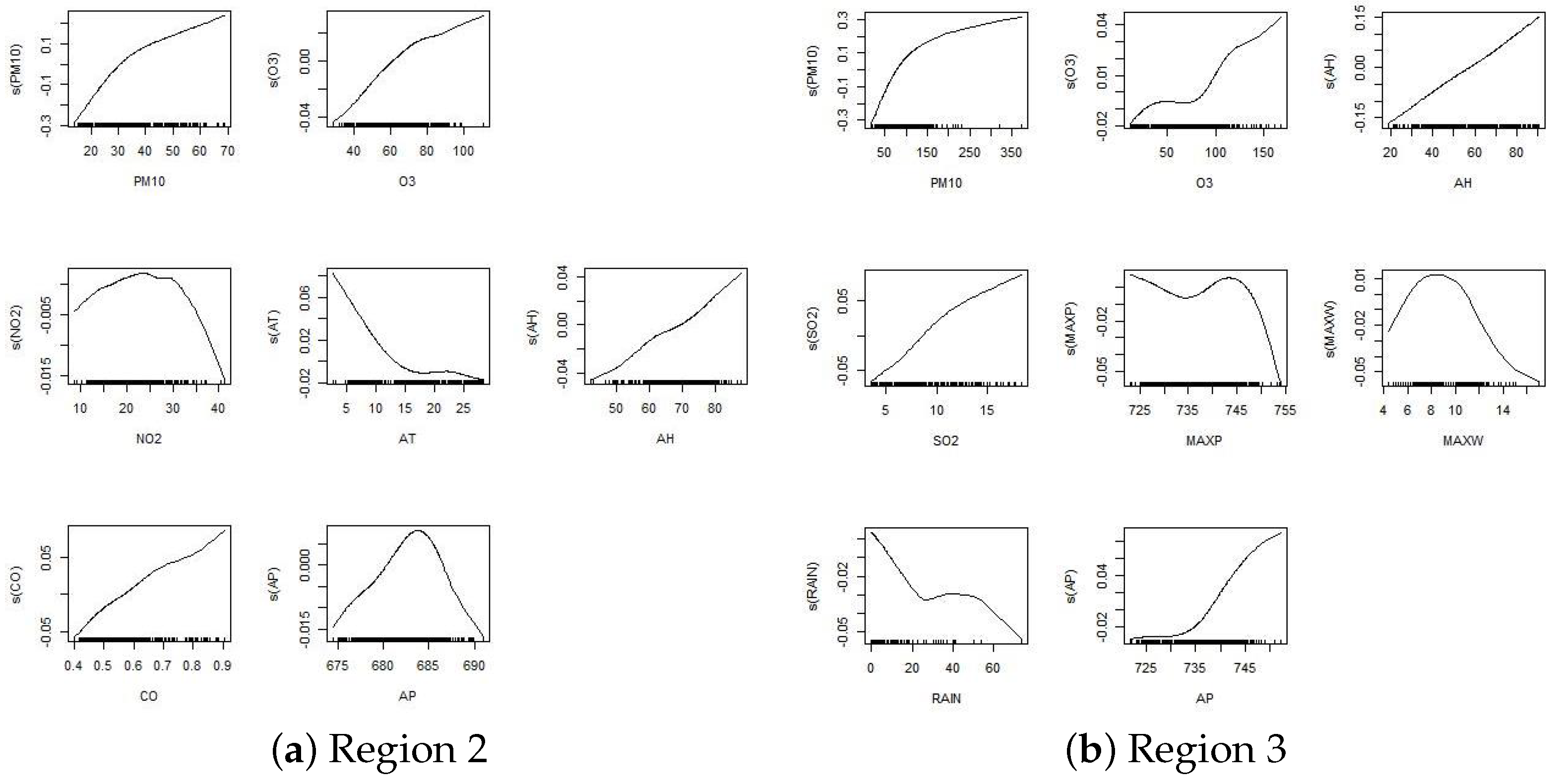 A Novel PM2.5 Concentration Forecasting Method Based on LFIG_DTW_HC Algorithm and Generalized ...