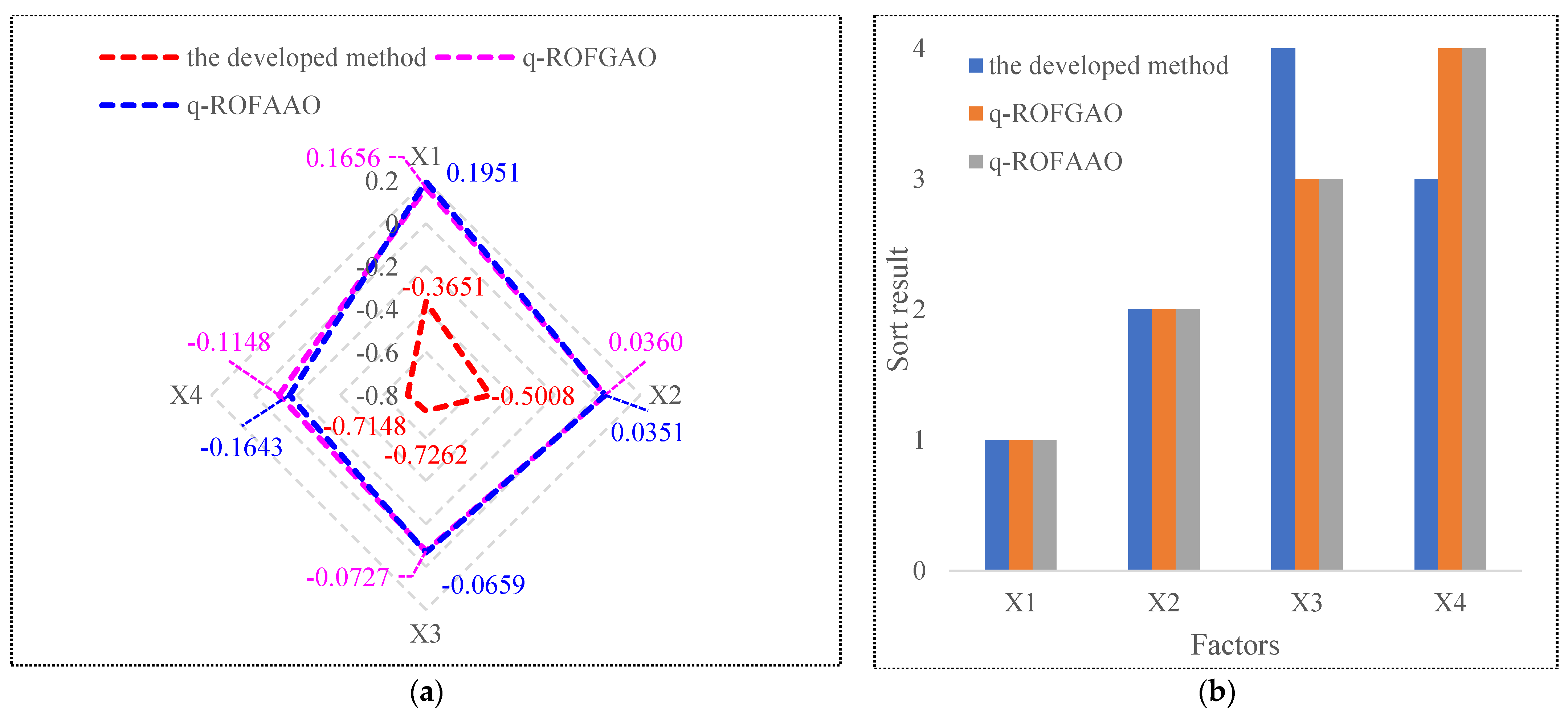 Axioms | Free Full-Text | Multiplicative Consistent q-Rung Orthopair Fuzzy Preference Relations ...
