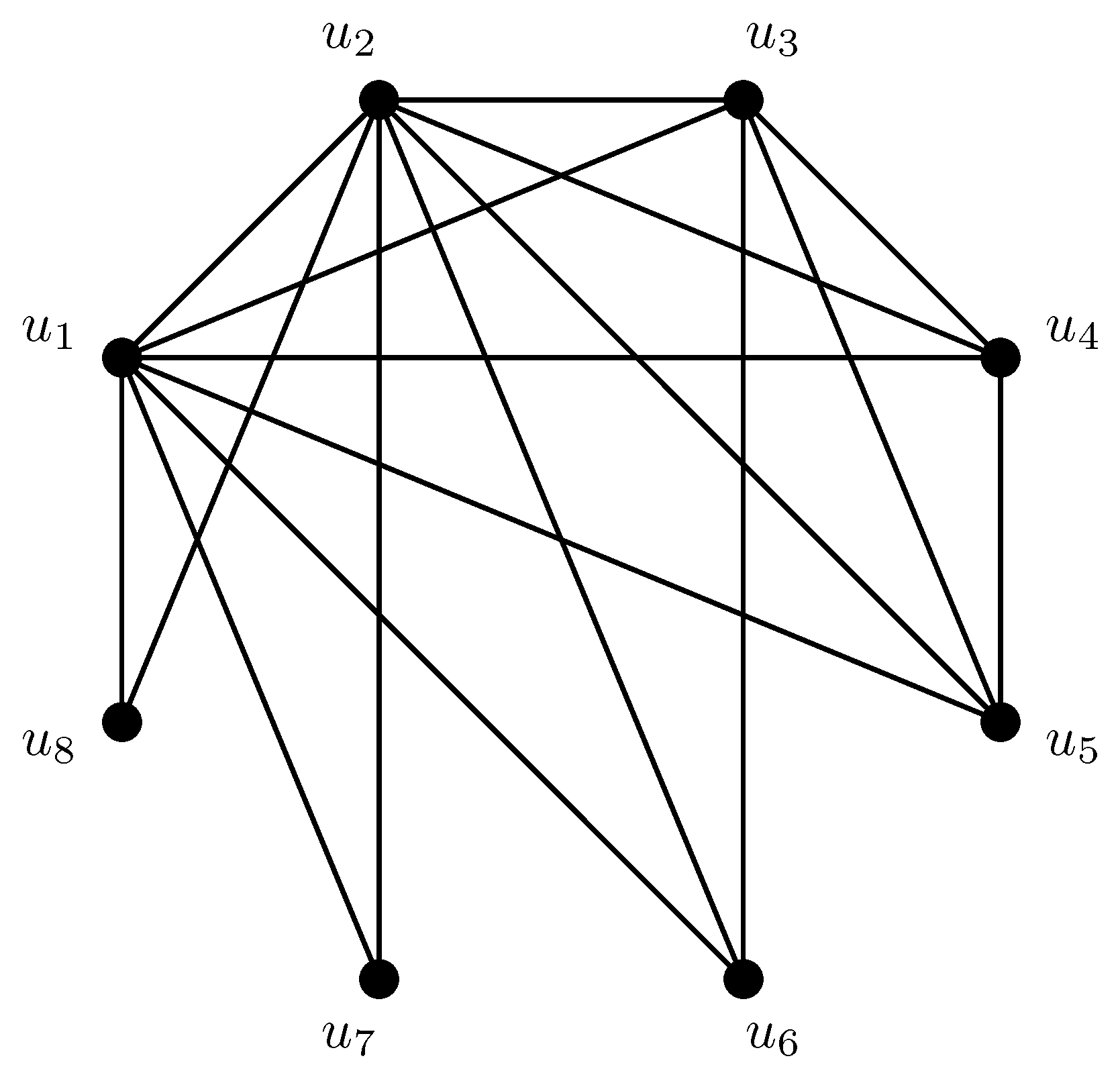 The Algebra of Signatures for Extreme Two-Uniform Hypergraphs
