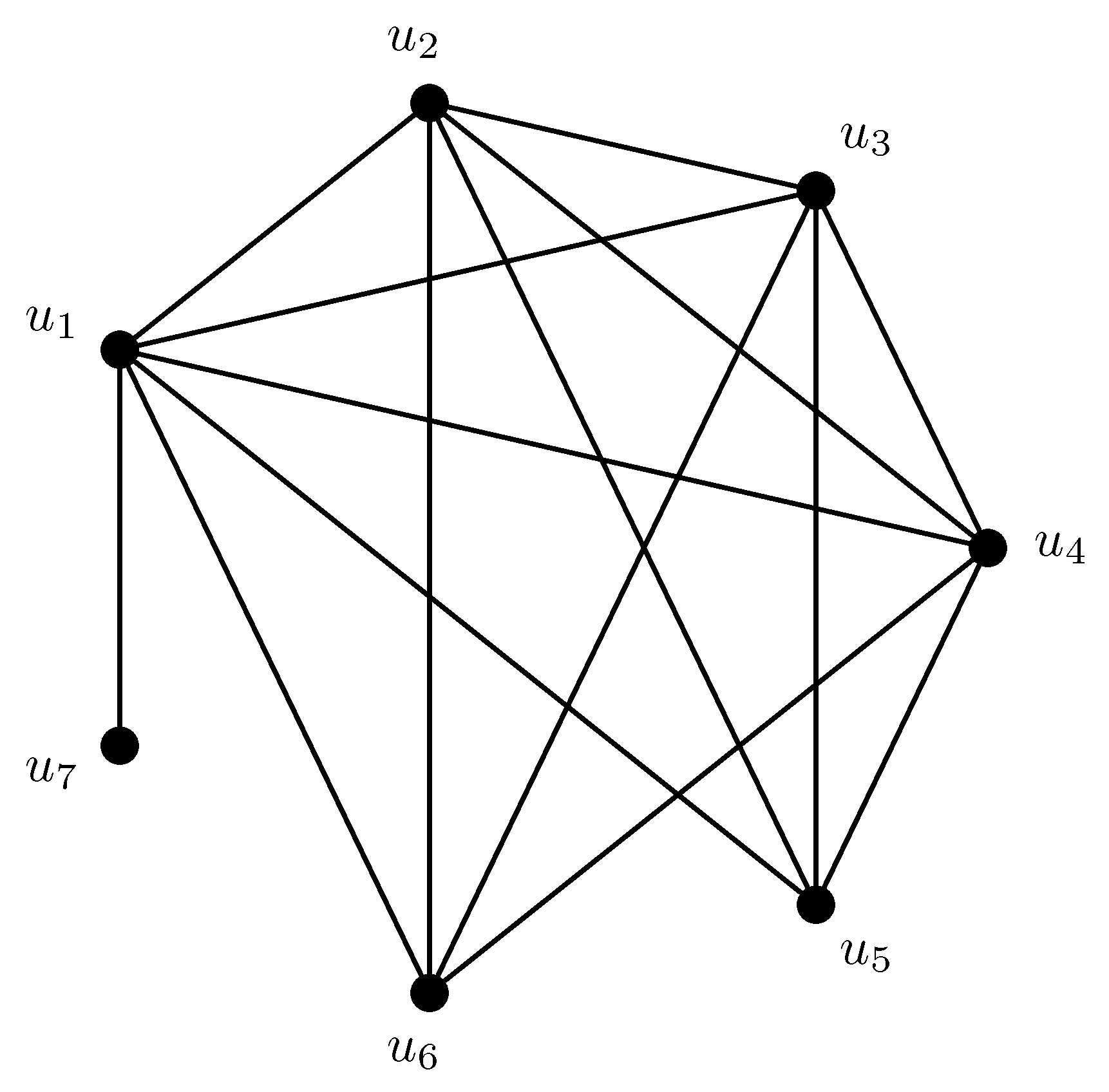 The Algebra of Signatures for Extreme Two-Uniform Hypergraphs