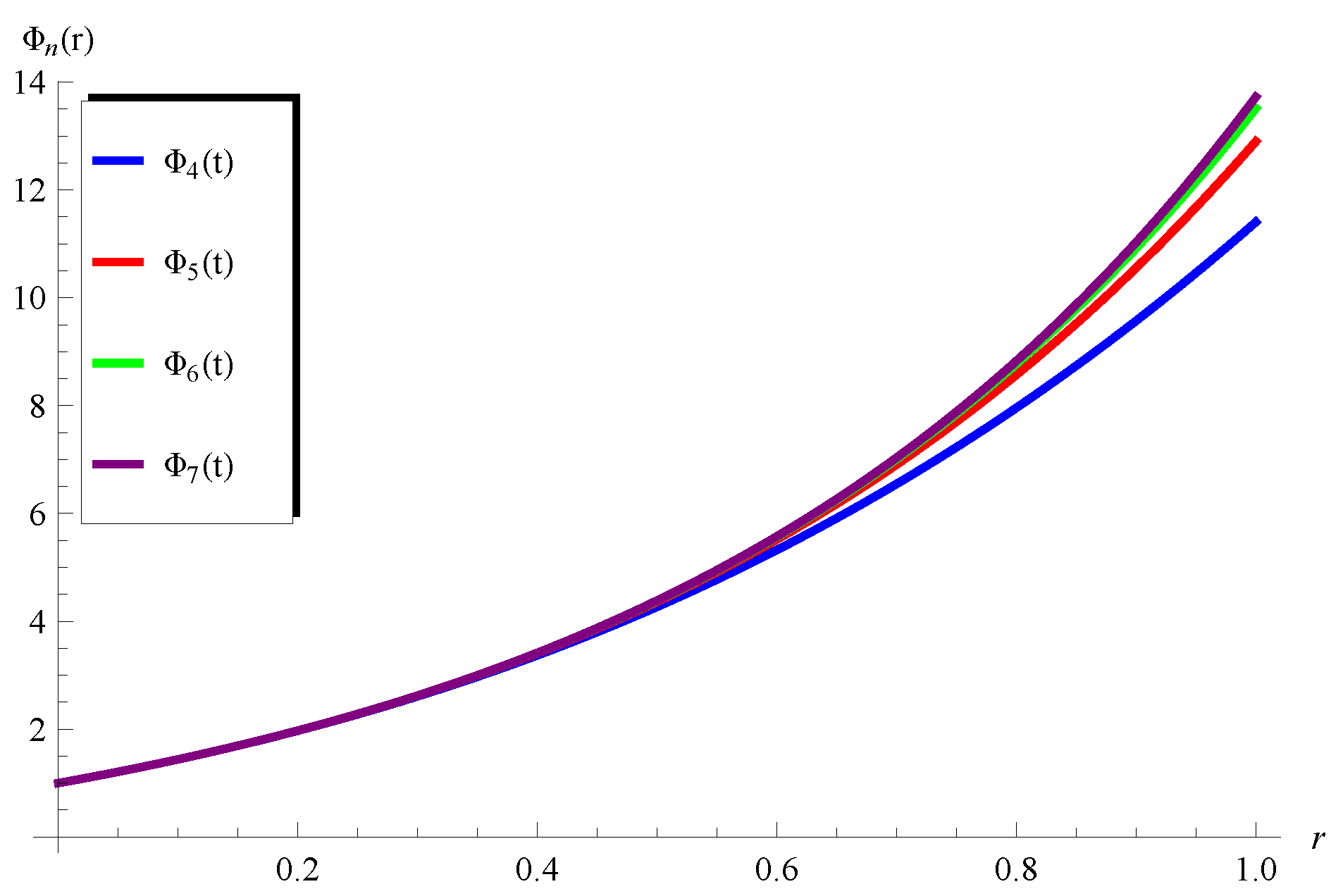 Exact and Approximate Solutions for Some Classes of the Inhomogeneous ...