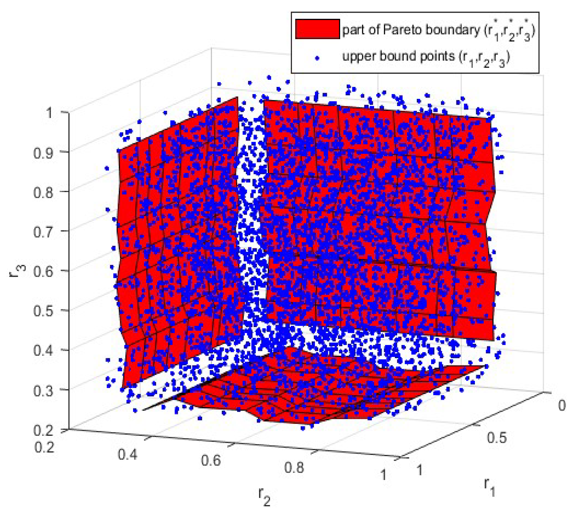 Multi-Player Non-Cooperative Game Strategy of a Nonlinear Stochastic System with Time-Varying ...