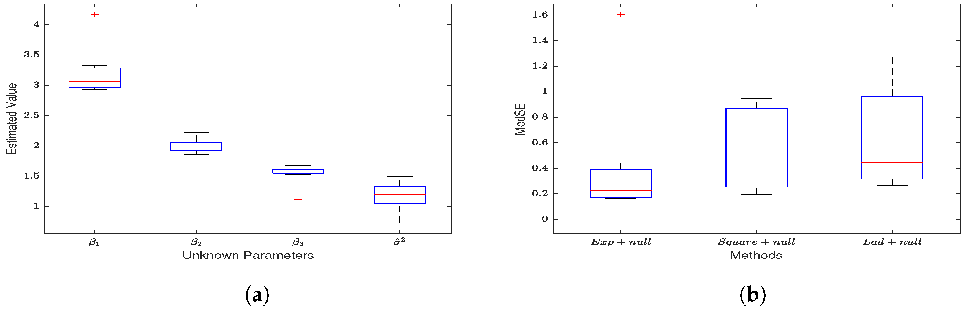 Axioms | Free Full-Text | Robust Variable Selection with Exponential Squared Loss for the ...