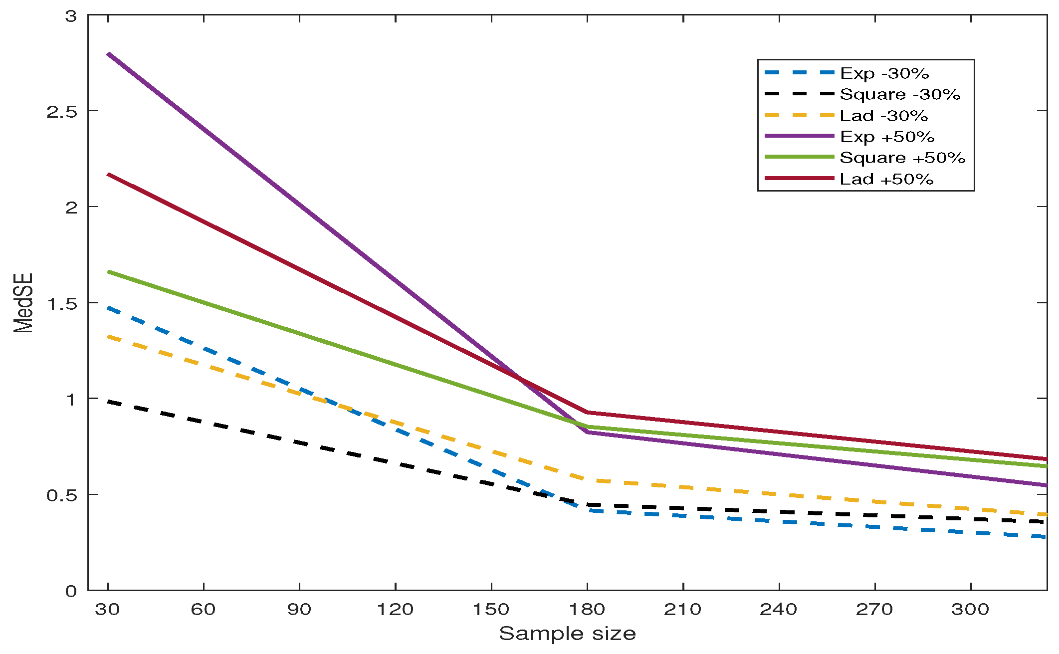 Axioms | Free Full-Text | Robust Variable Selection with Exponential Squared Loss for the ...