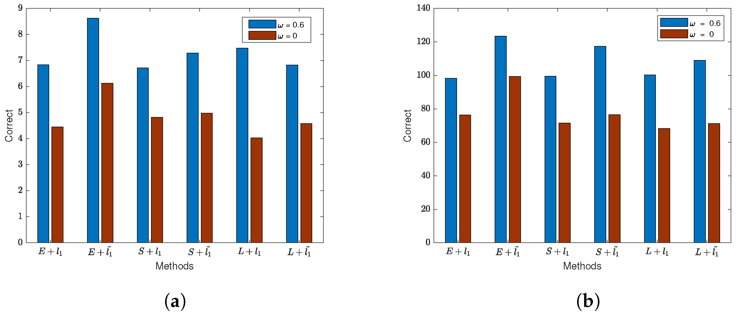 Axioms | Free Full-Text | Robust Variable Selection with Exponential Squared Loss for the ...