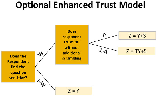 Axioms | Free Full-Text | A Mixture Quantitative Randomized Response ...