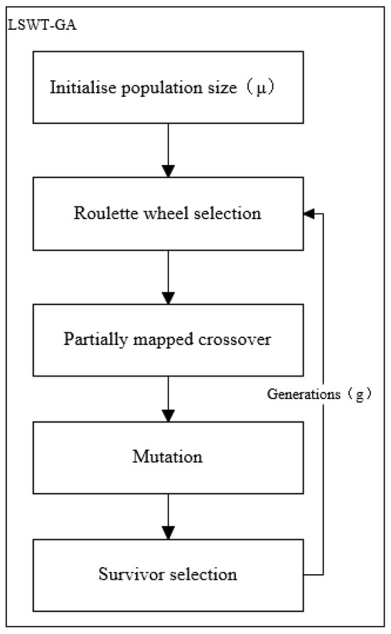 Axioms | Free Full-Text | A Review of Optimization Studies for System ...