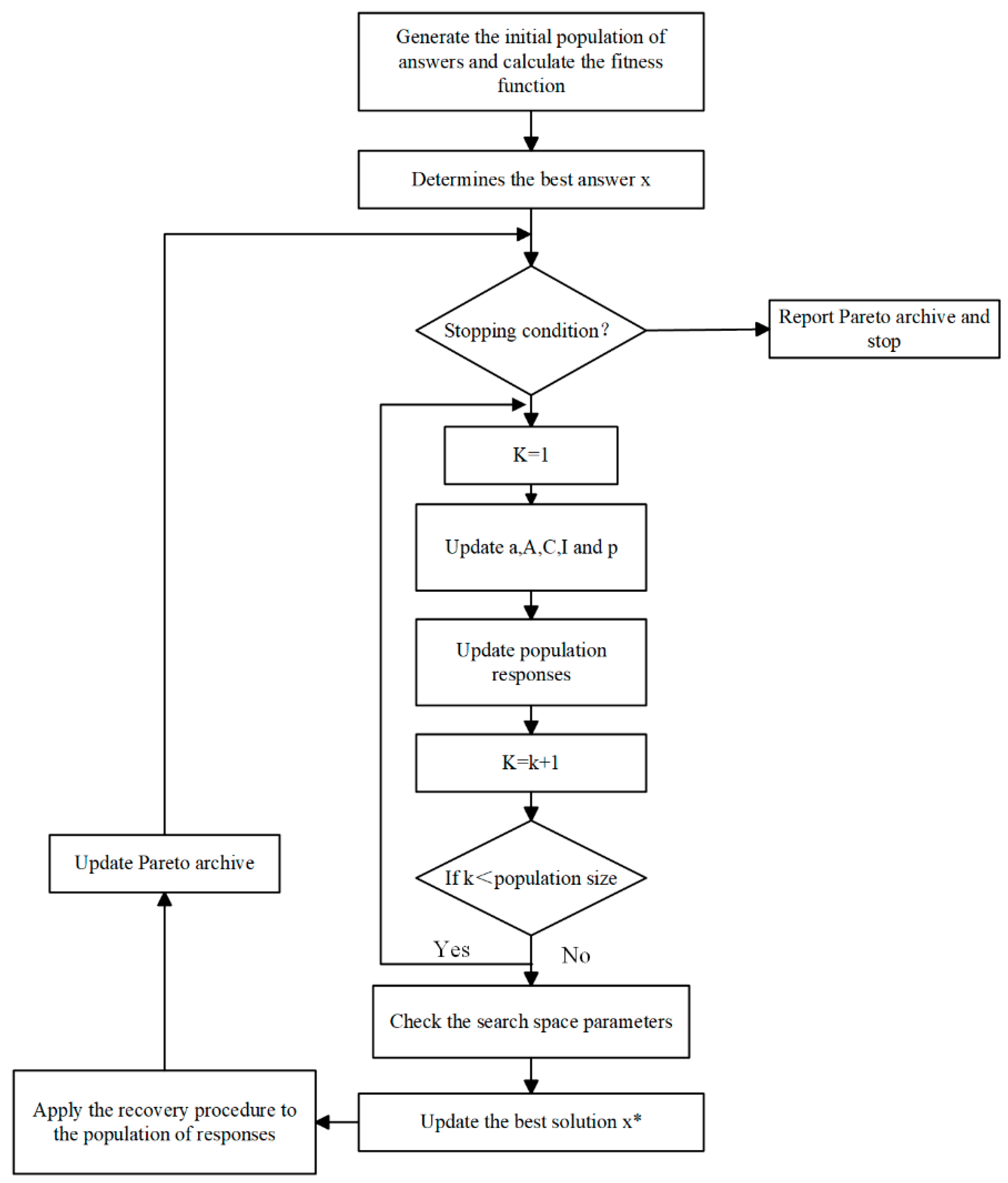 Axioms | Free Full-Text | A Review of Optimization Studies for System ...