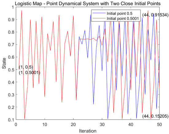 Chaotic Characteristics in Devaney’s Framework for Set-Valued Discrete Dynamical Systems