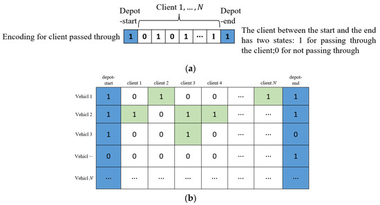 Optimization of Location-Routing for Multi-Vehicle Combinations with ...