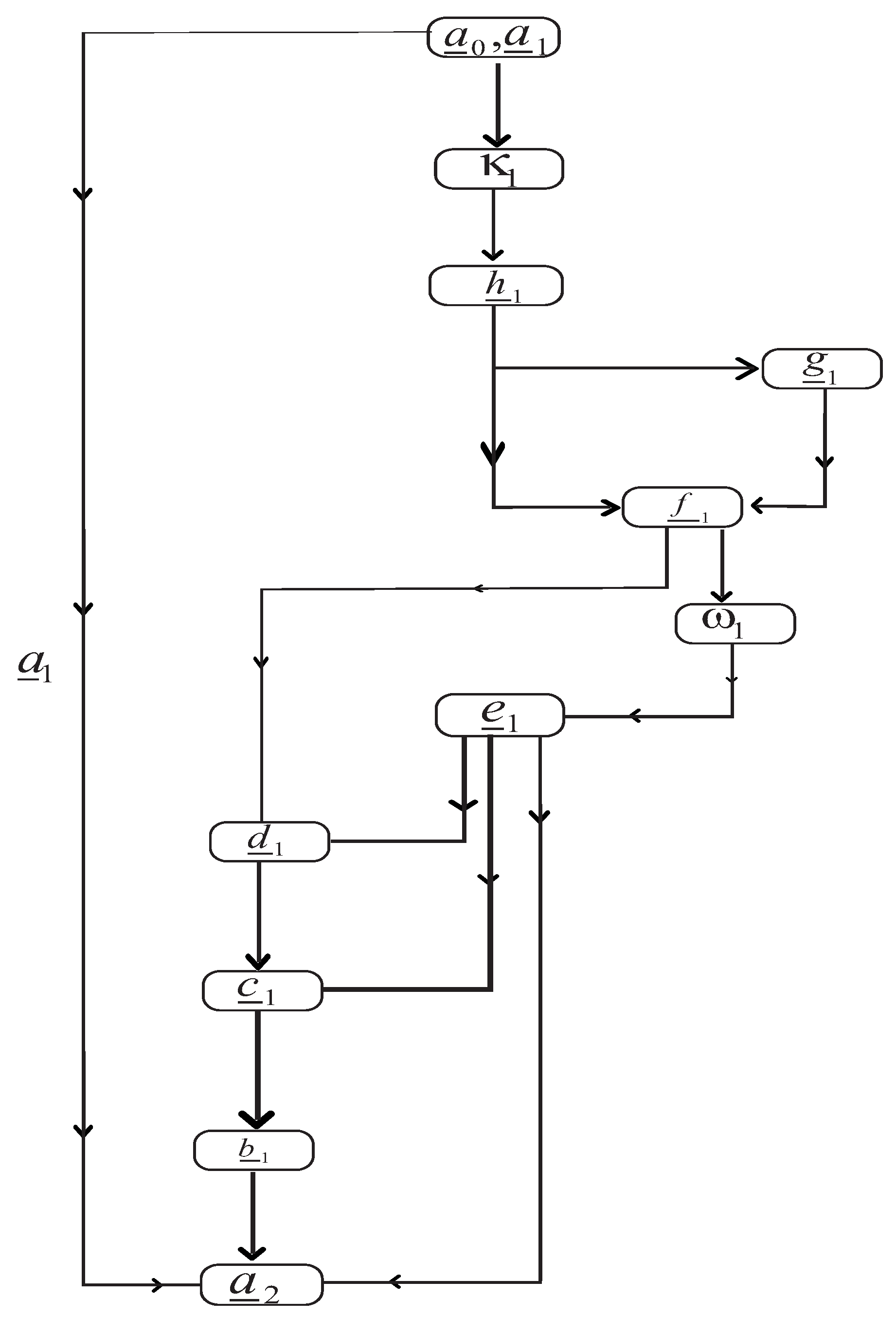 Axioms | Free Full-Text | The AA-Viscosity Algorithm for Fixed-Point, Generalized Equilibrium ...