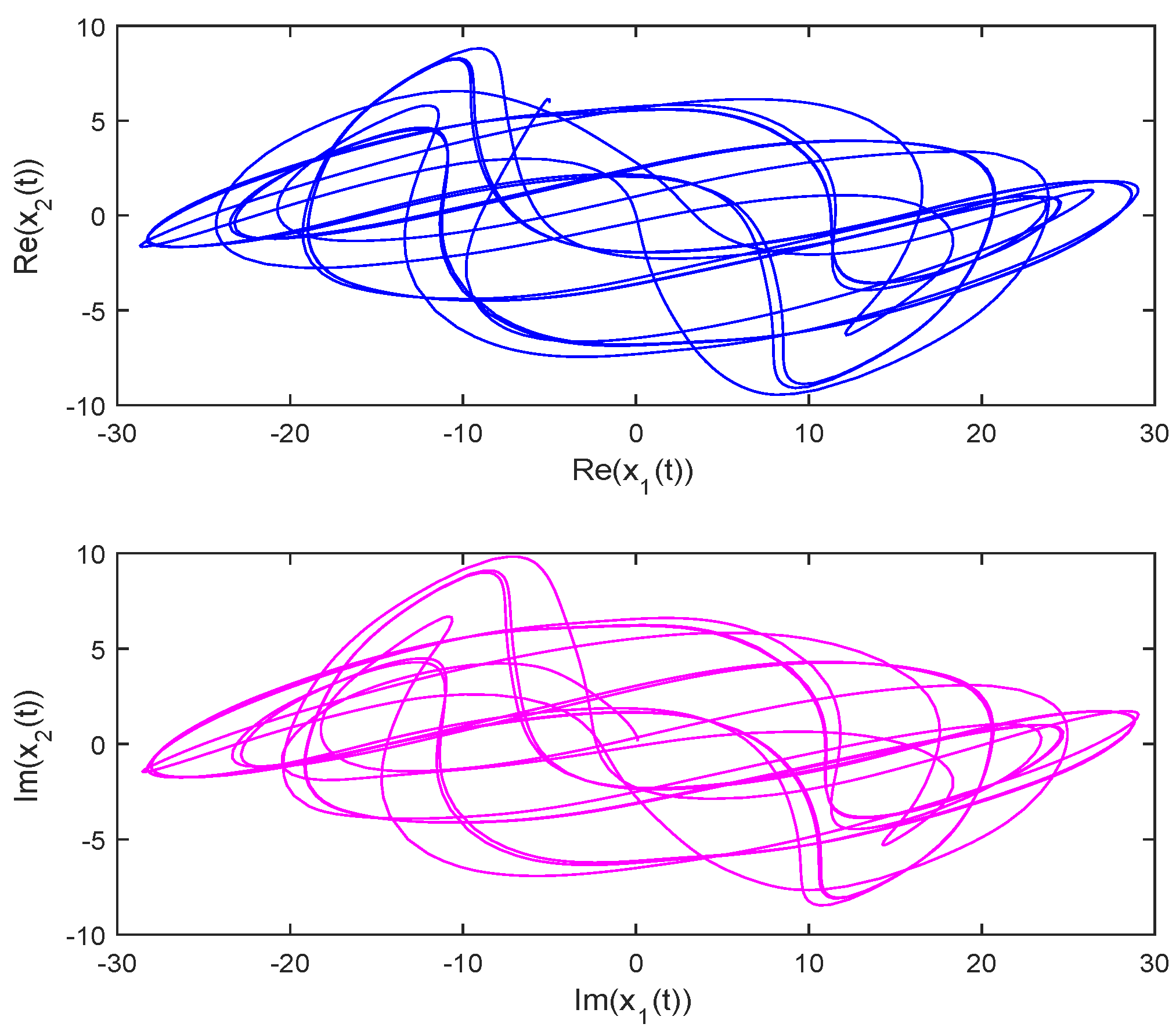 Finite Time Passivity And Synchronization For A Class Of Fuzzy Inertial Complex Valued Neural