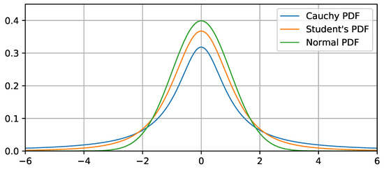 Hyper-Heuristic Approach for Tuning Parameter Adaptation in Differential Evolution