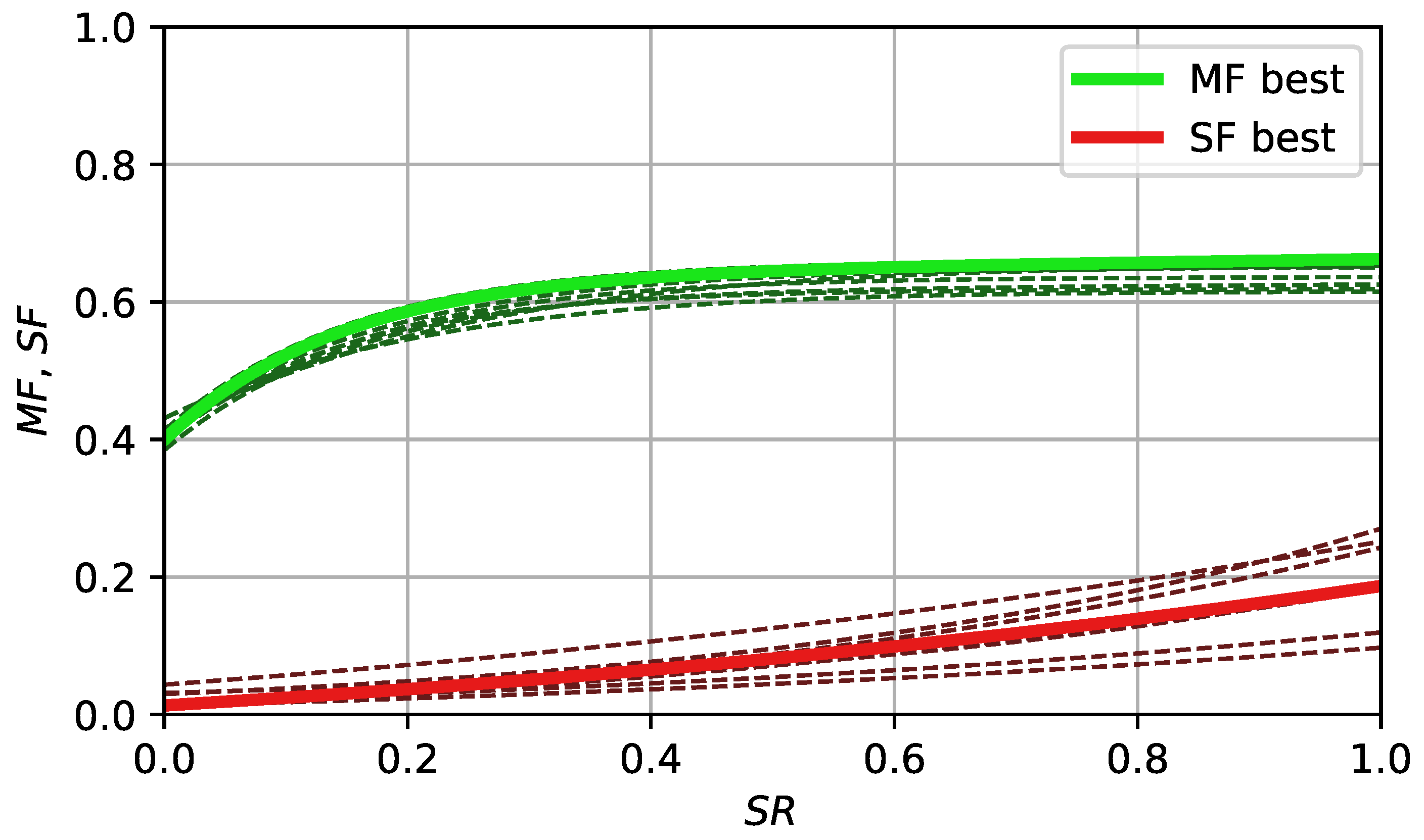 Hyper-Heuristic Approach for Tuning Parameter Adaptation in Differential Evolution