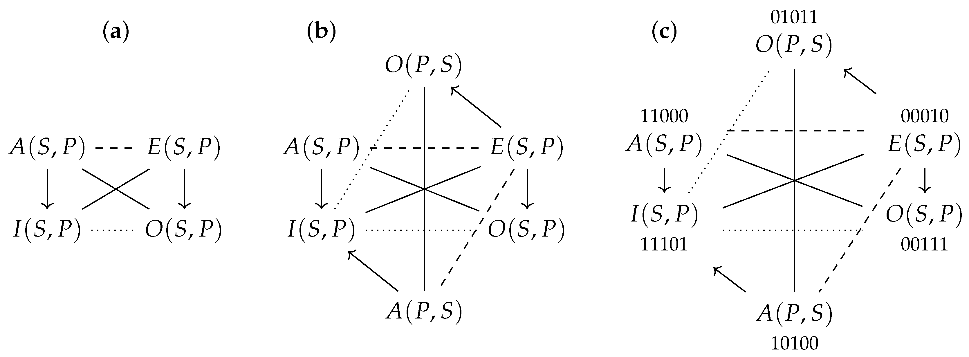 Axioms | Free Full-Text | Boolean Subtypes of the U4 Hexagon of Opposition
