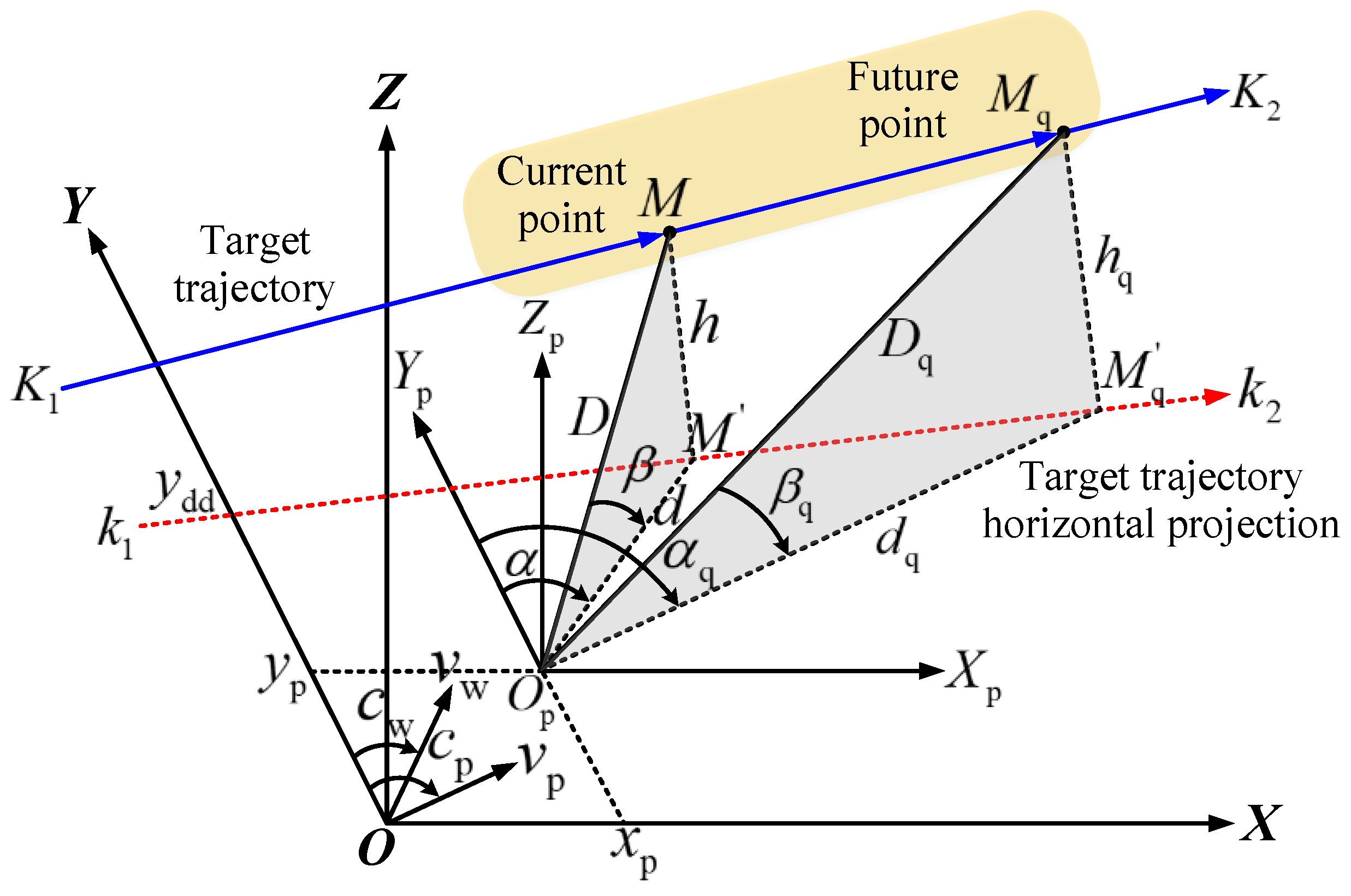 Optimizing Controls to Track Moving Targets in an Intelligent Electro-Optical Detection System