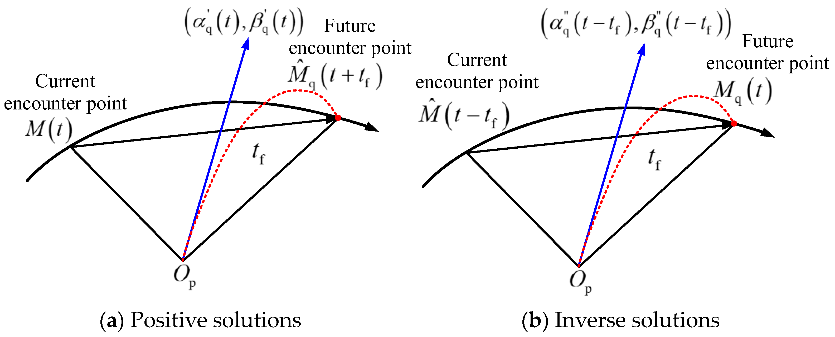 Optimizing Controls to Track Moving Targets in an Intelligent Electro-Optical Detection System