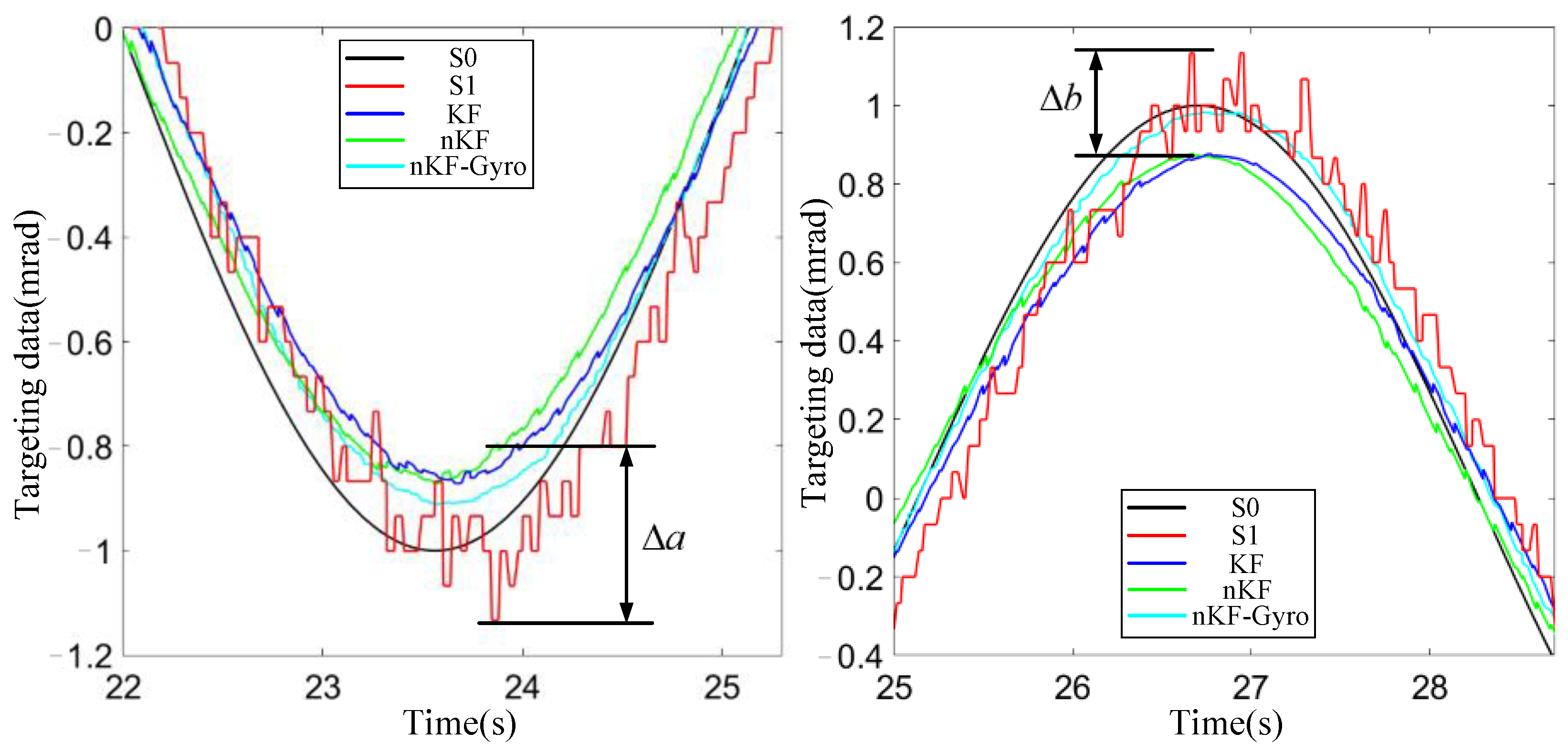 Axioms | Free Full-Text | Optimizing Controls to Track Moving Targets ...