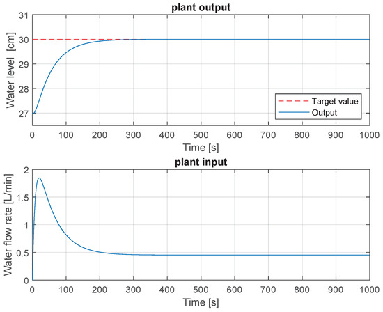 Robustness Analysis for Sundry Disturbed Open Loop Dynamics Using Robust Right Coprime Factorization