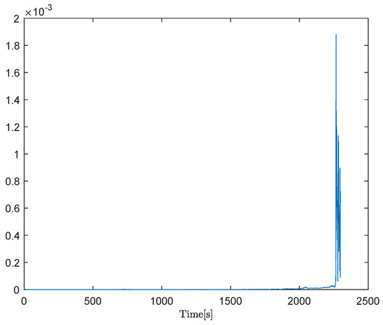 Robustness Analysis for Sundry Disturbed Open Loop Dynamics Using Robust Right Coprime Factorization