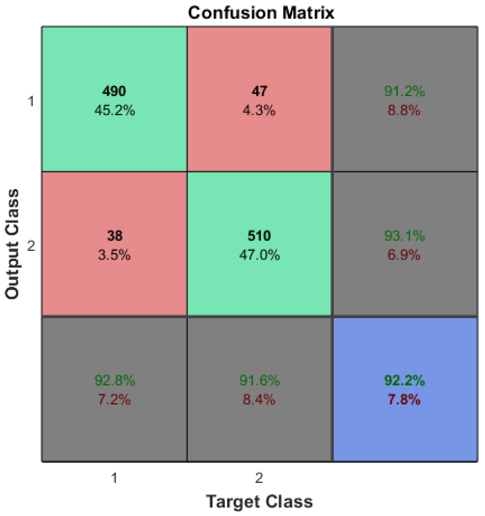 Compact Data Learning for Machine Learning Classifications