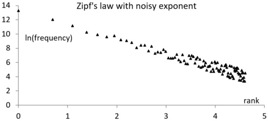 Some Properties of Zipf’s Law and Applications
