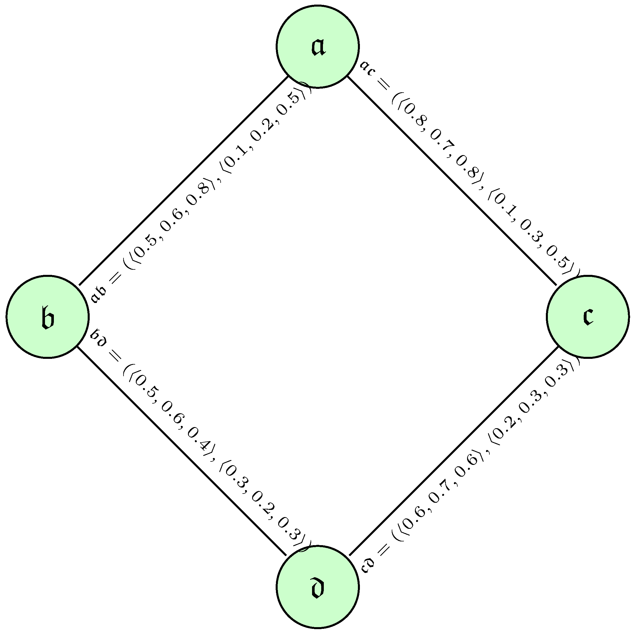 Spherical Linear Diophantine Fuzzy Graphs: Unleashing the Power of Fuzzy Logic for Uncertainty ...