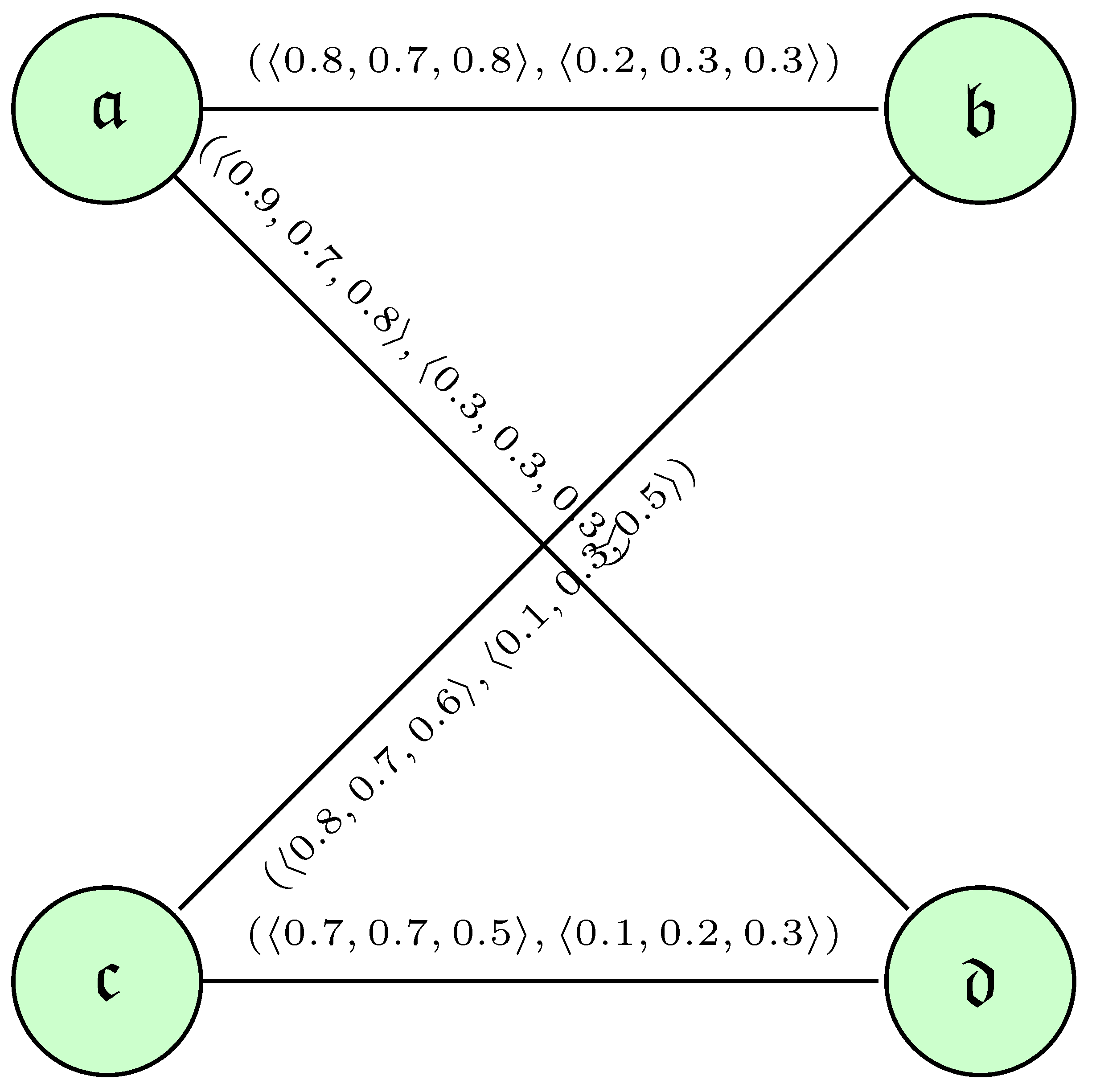 Spherical Linear Diophantine Fuzzy Graphs: Unleashing the Power of ...