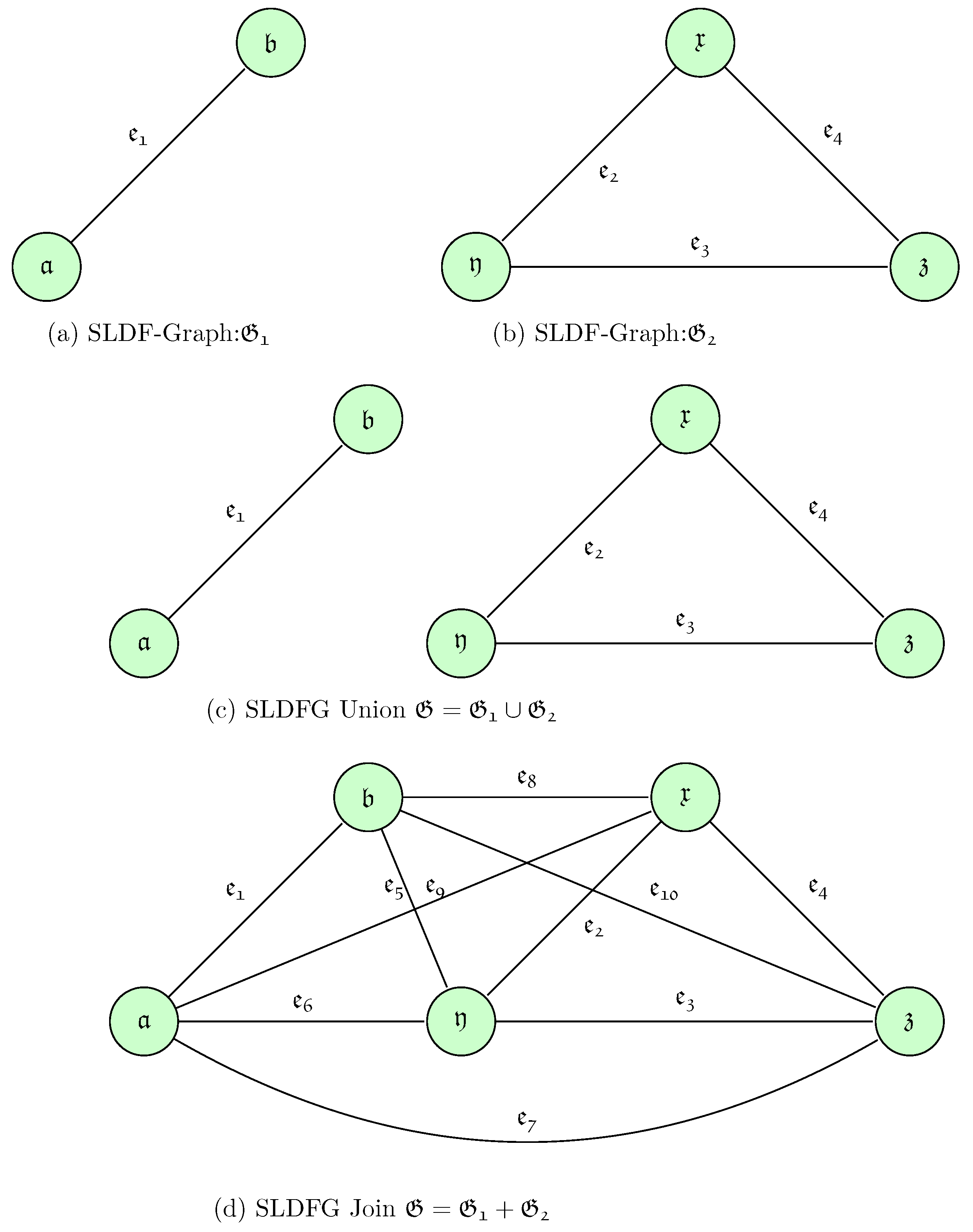 Spherical Linear Diophantine Fuzzy Graphs: Unleashing the Power of Fuzzy Logic for Uncertainty ...