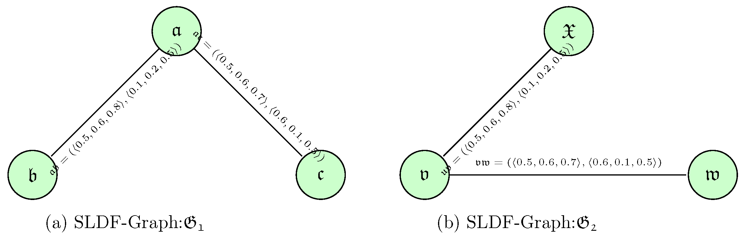 Spherical Linear Diophantine Fuzzy Graphs: Unleashing the Power of Fuzzy Logic for Uncertainty ...