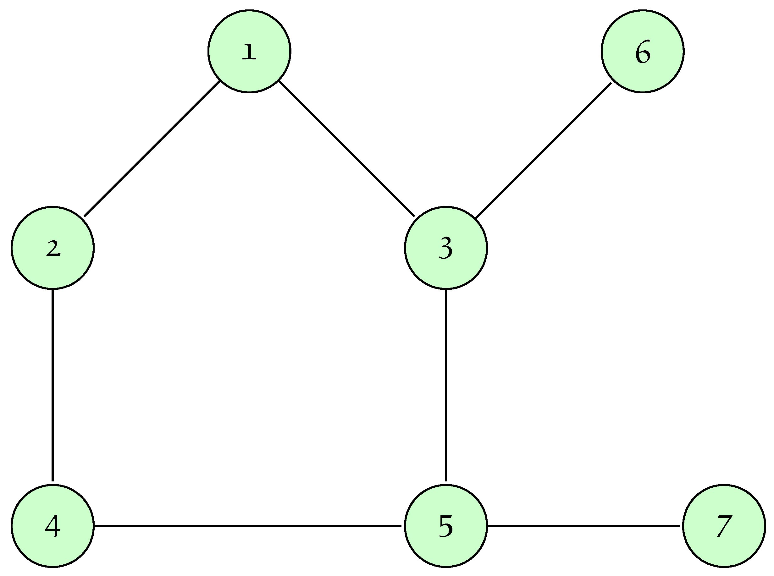 Spherical Linear Diophantine Fuzzy Graphs: Unleashing the Power of ...