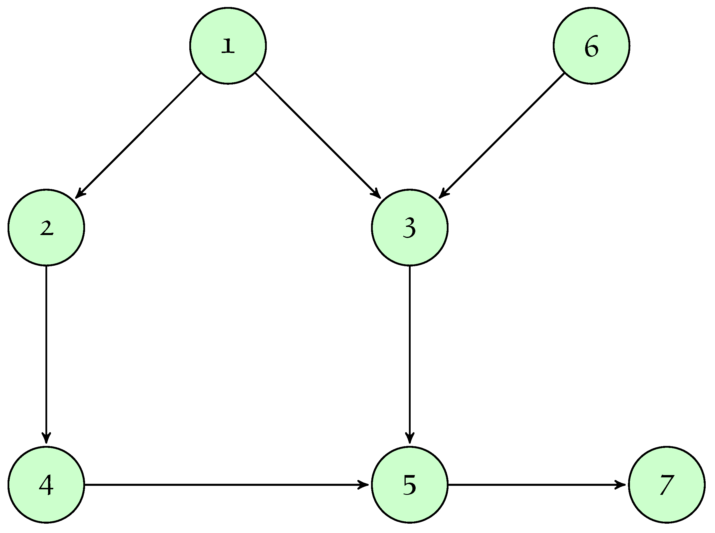 Spherical Linear Diophantine Fuzzy Graphs: Unleashing the Power of ...