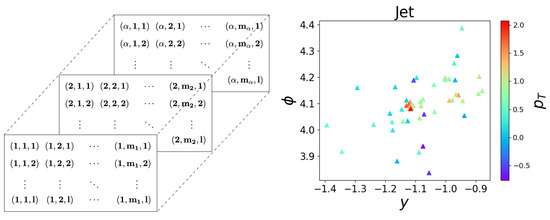 Axioms | Free Full-Text | A Comparison between Invariant and ...