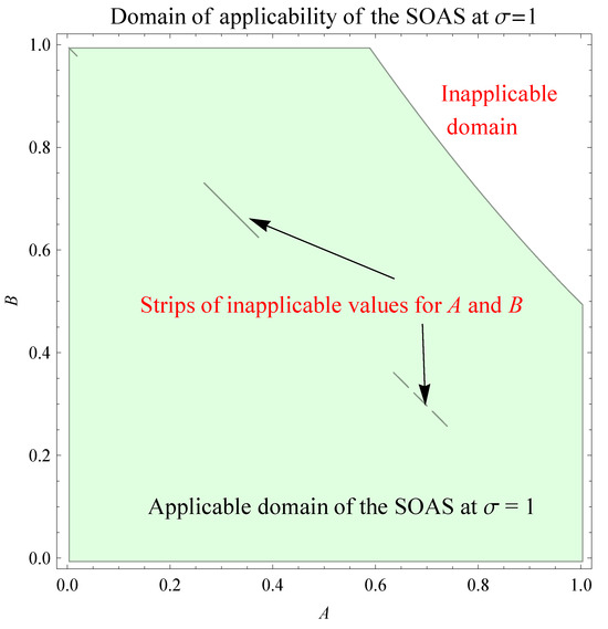 Accurate Approximations For A Nonlinear Sir System Via An Efficient Analytical Approach