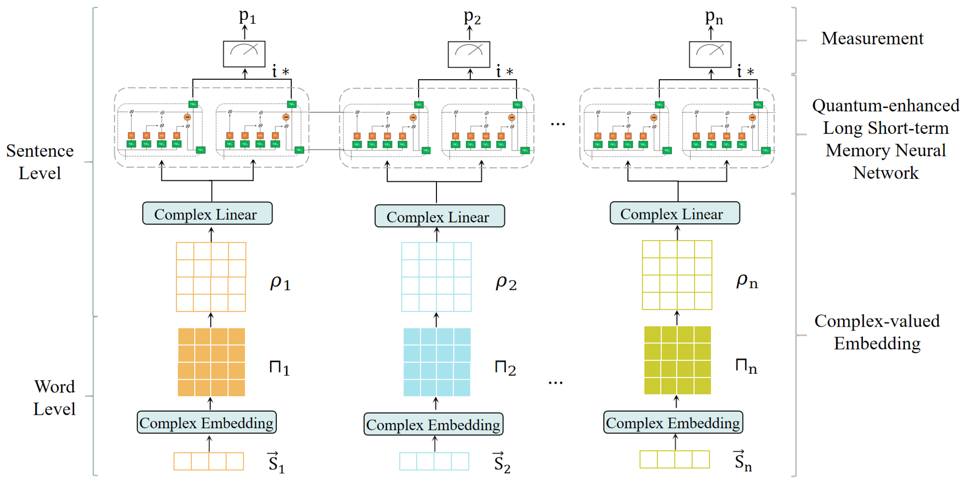 Axioms | Free Full-Text | An Effective Strategy for Sentiment Analysis Based on Complex-Valued ...