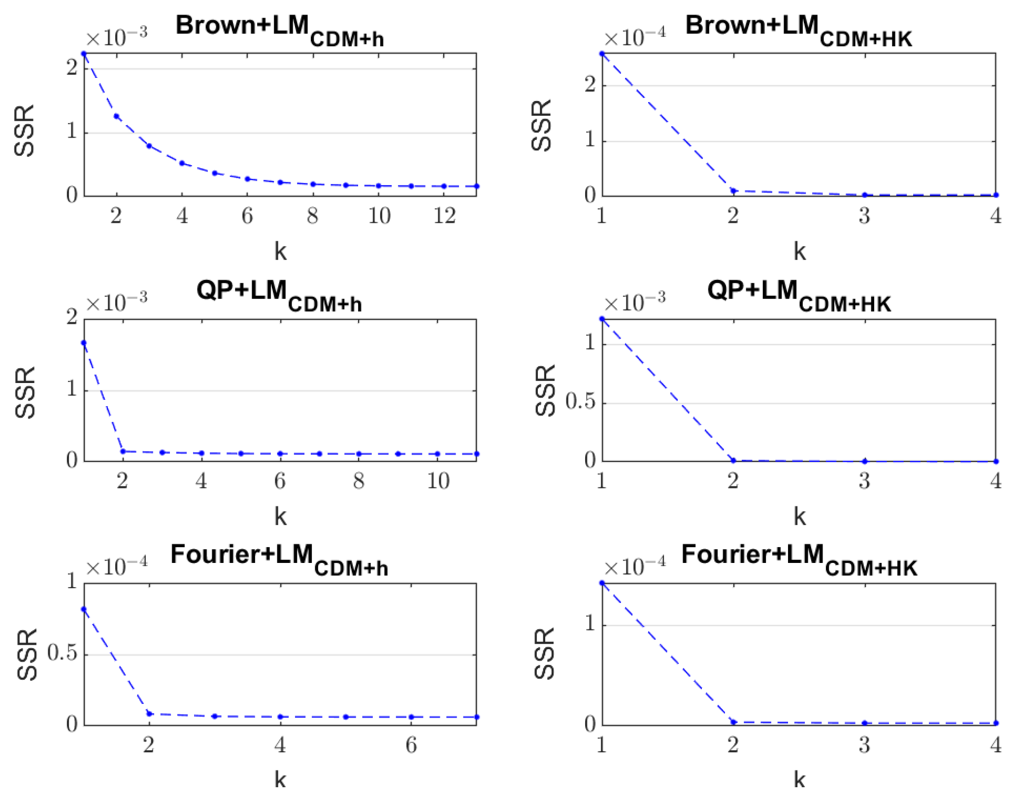 A Method for Solving Ill-Conditioned Nonlinear Least Squares Problems and Its Application in ...
