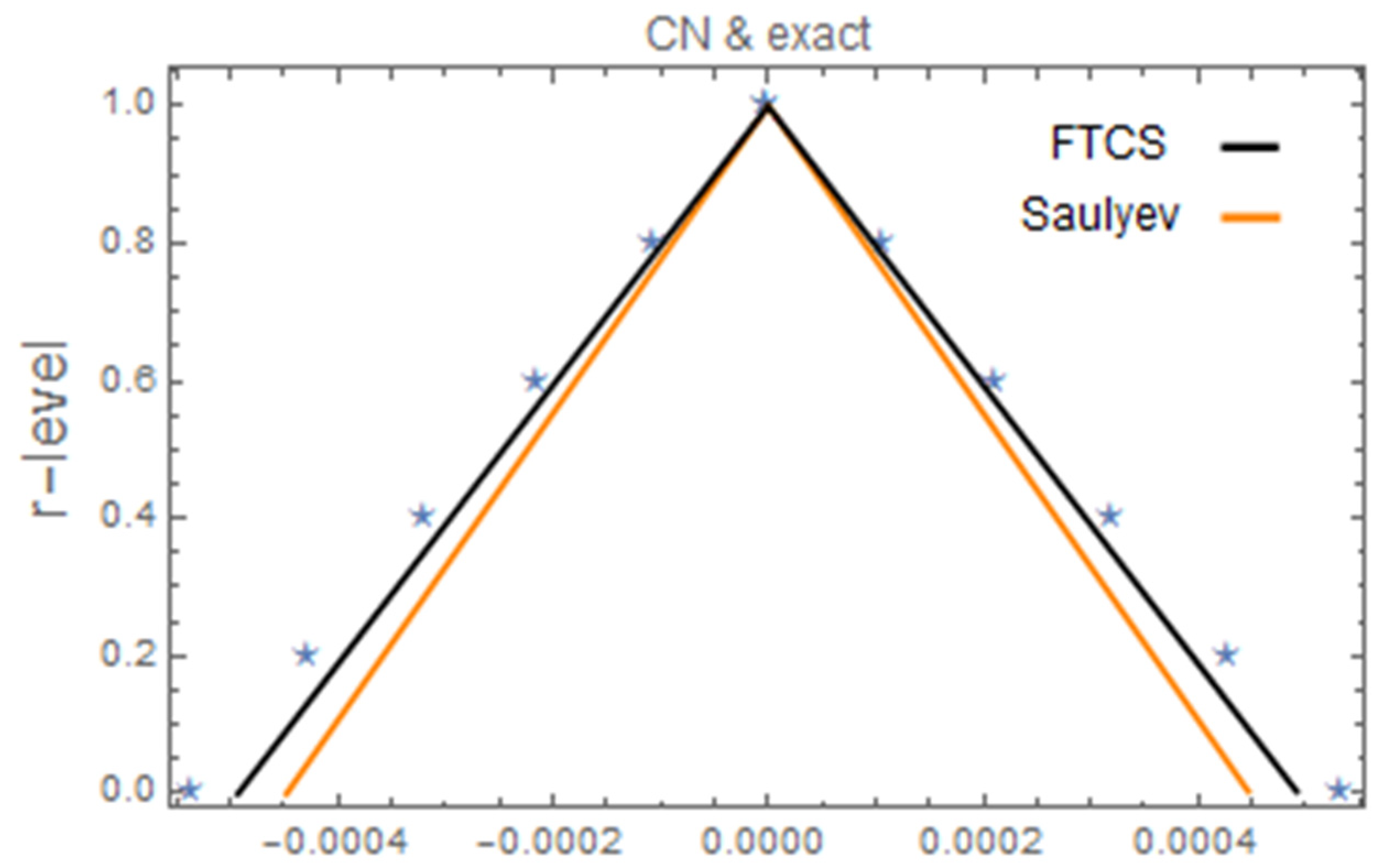 Efficient Numerical Solutions For Fuzzy Time Fractional Convection Diffusion Equations Using Two