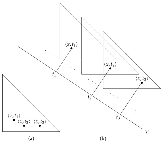 Remark on Intuitionistic Fuzzy Temporal Modal Topological Structures