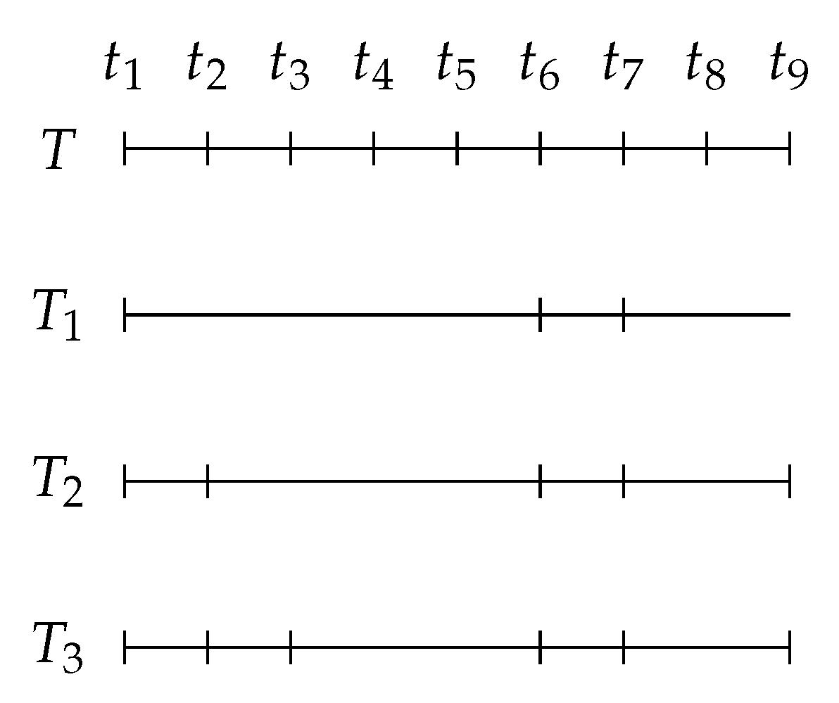 Remark on Intuitionistic Fuzzy Temporal Modal Topological Structures