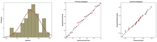 Estimation of Gumbel Distribution Based on Ordered Maximum Ranked Set Sampling with Unequal Samples