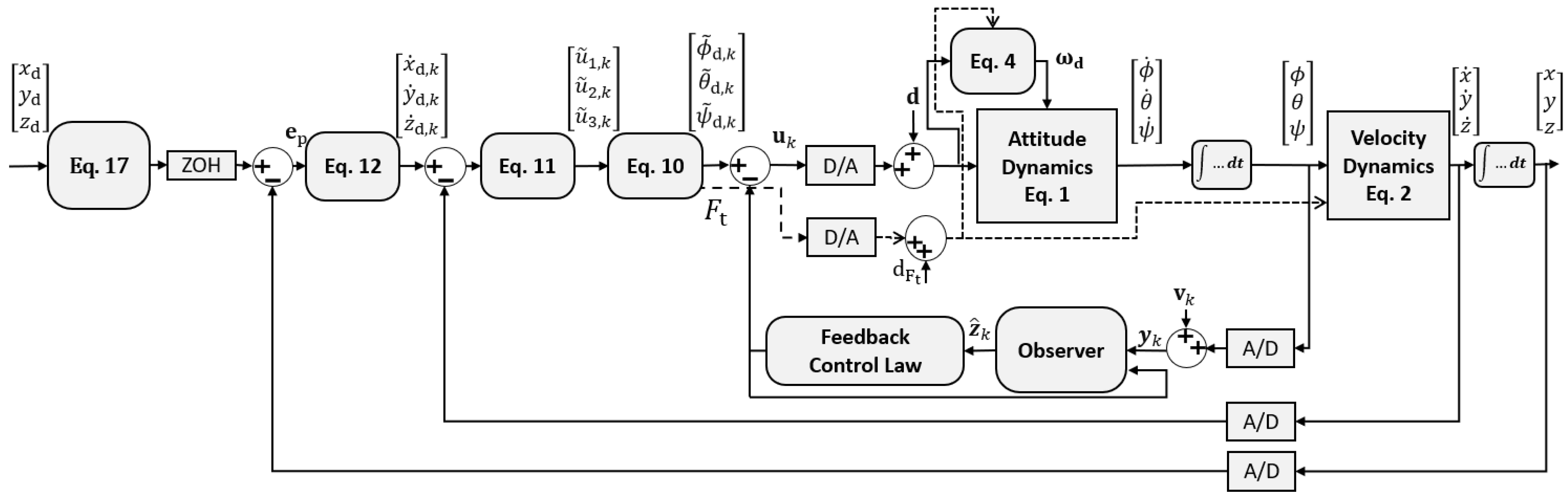 Combined Observer-Based State Feedback and Optimized P/PI Control for a Robust Operation of ...