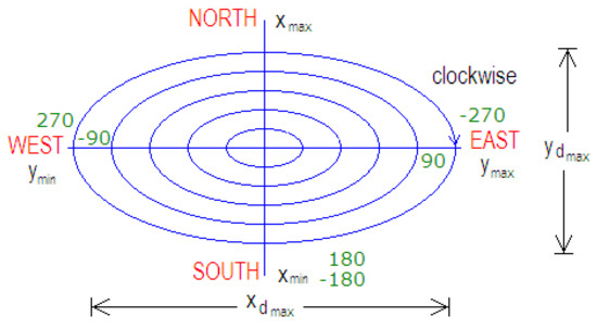 Basic Computational Algorithms for Representing an Aircraft Flight (Calculation of 3D ...