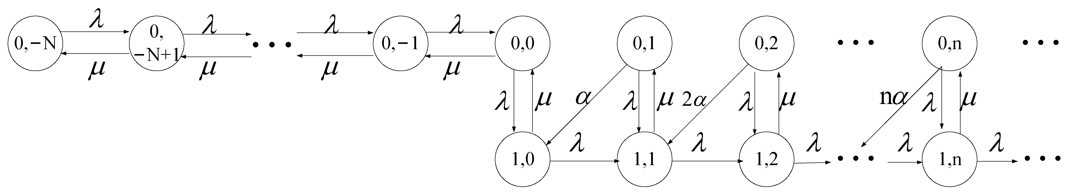 Strategic Behavior and Optimal Inventory Level in a Make-to-Stock Queueing System with Retrial ...