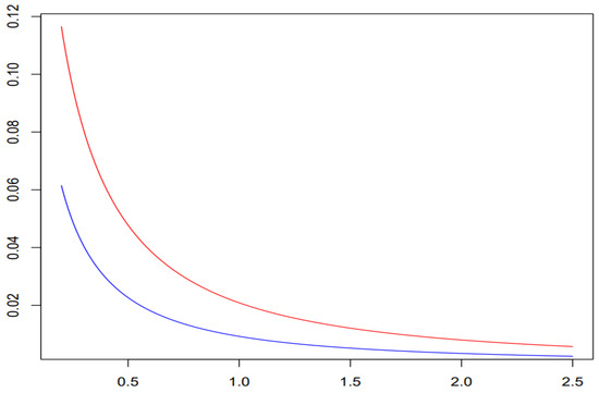 Randomly Stopped Sums, Minima and Maxima for Heavy-Tailed and Light ...