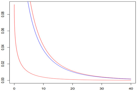 Randomly Stopped Sums, Minima and Maxima for Heavy-Tailed and Light ...